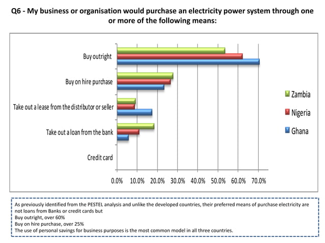 Renewable Energy Questionnaire Summary1 | PPT