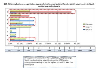 Renewable Energy Questionnaire Summary1 | PPT