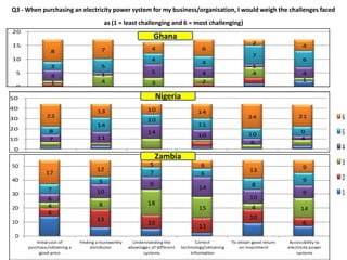 Renewable Energy Questionnaire Summary1 | PPT