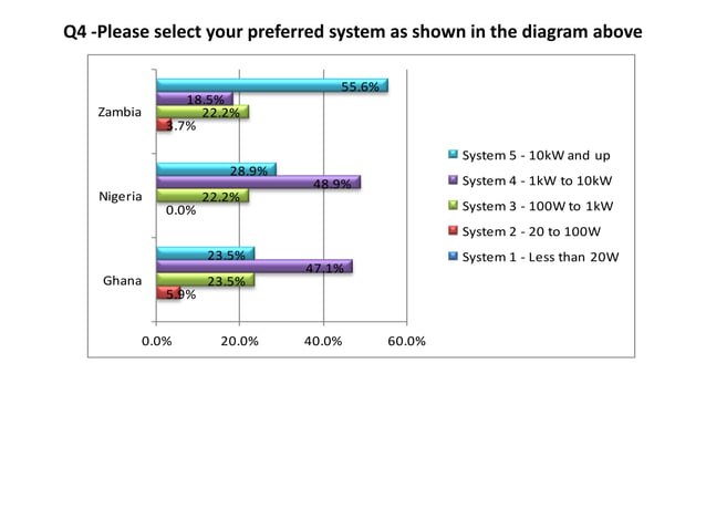 Renewable Energy Questionnaire Summary1 | PPT