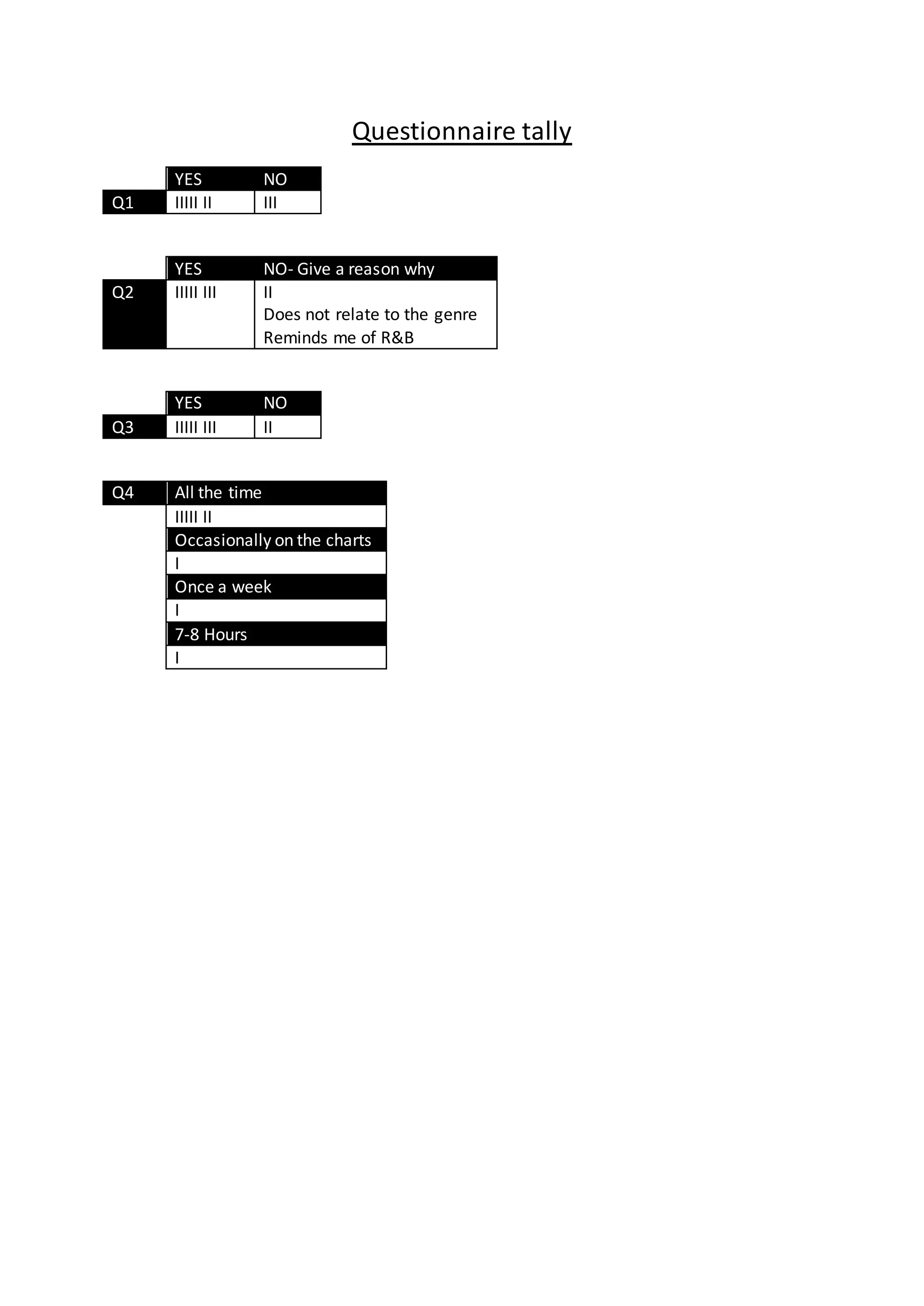 Questionnaire tally | DOCX
