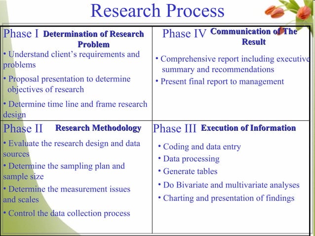 Questionnaire Vinay | PPT