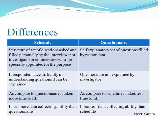 Schedule v/s Questionnaire | PPTX