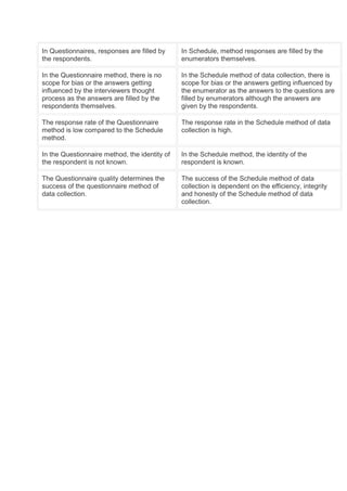 Questionnaire Vs schedule.docx