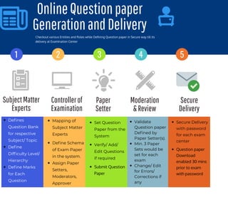Secure Question paper generation and delivery | PDF