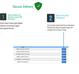 Secure Question paper generation and delivery | PDF