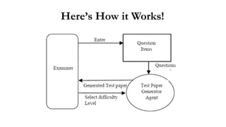 Automatic Question Paper Generator | PPTX