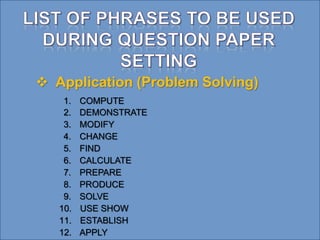 Question paper setting | PPTX