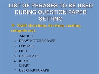 Question paper setting | PPTX