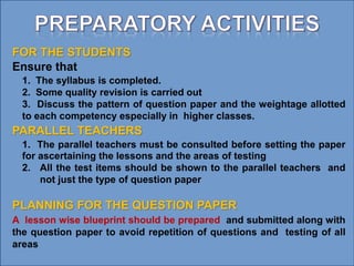 Question paper setting | PPTX