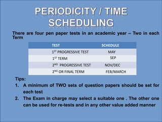 Question paper setting | PPTX