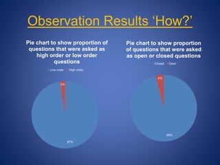 Question, question | PPT