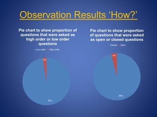 Question, question, question | PPT
