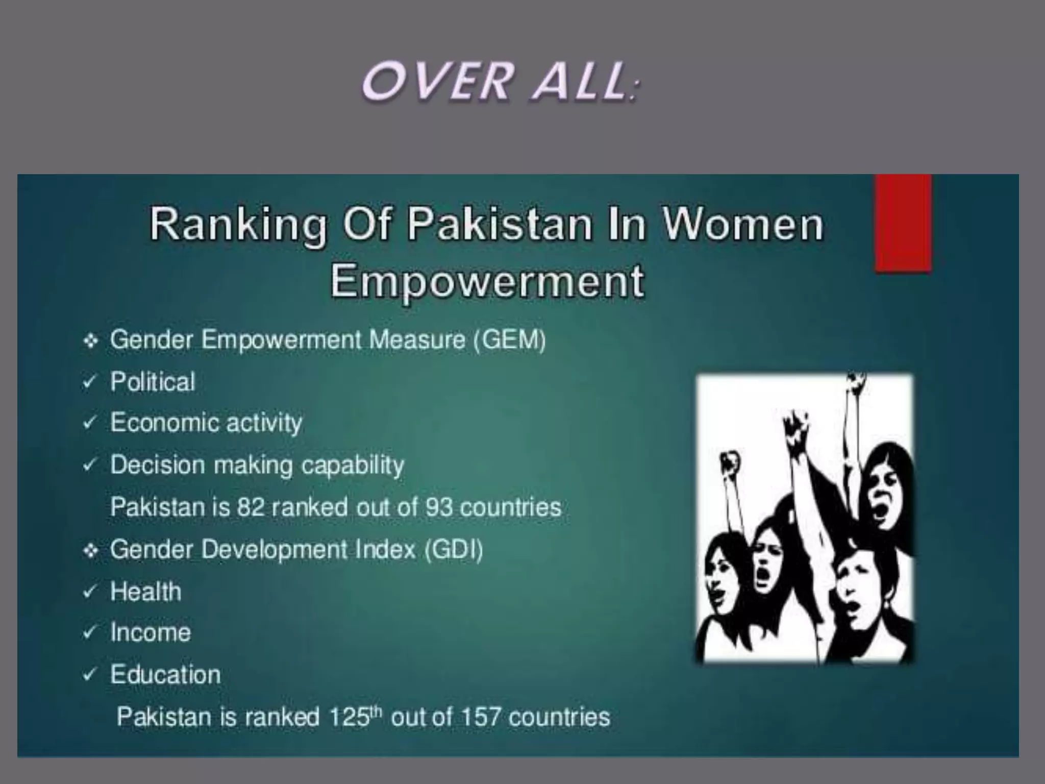 Women Empowerment | PPTX