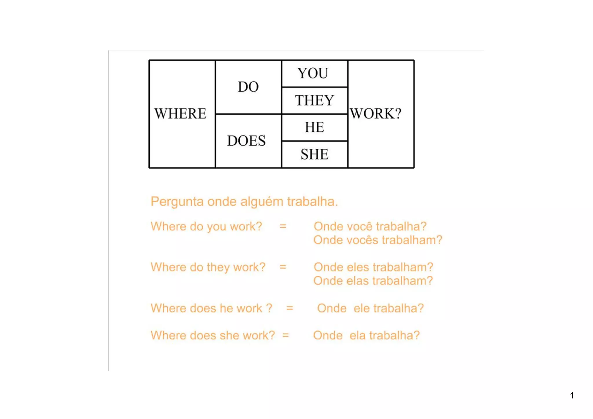 ESL- Questions about work and school | PDF