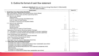Questions and answers on cfs | PPTX