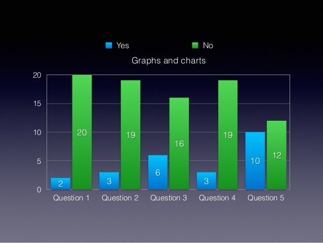 Charts And Graphs Examples
