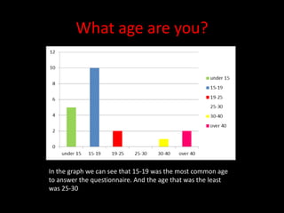 Questions and graphs | PPT