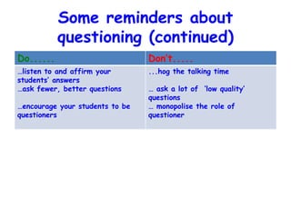 Questions and Questioning for MALTM.pptx