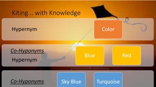 Questions and Young Minds .pptx