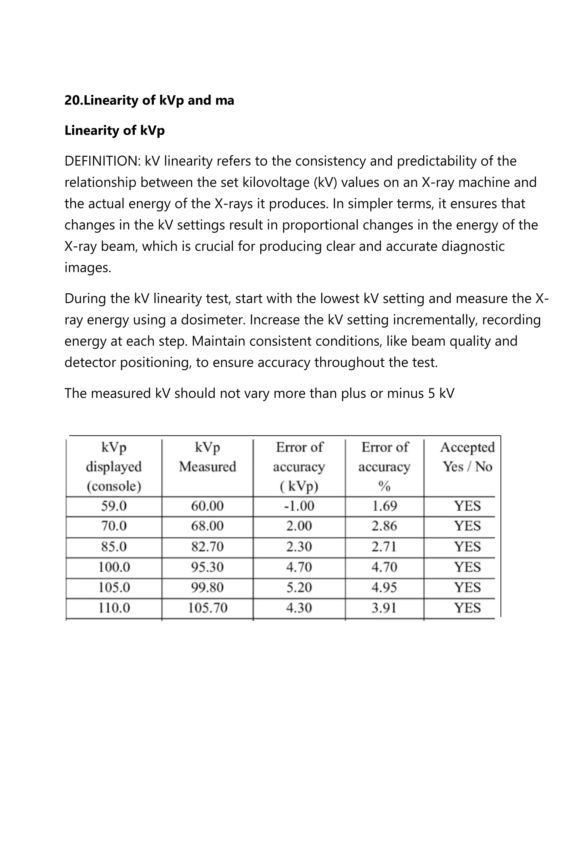 QUESTIONS & ANSWERS FOR QUALITY ASSURANCE, RADIATIONBIOLOGY& RADIATION ...