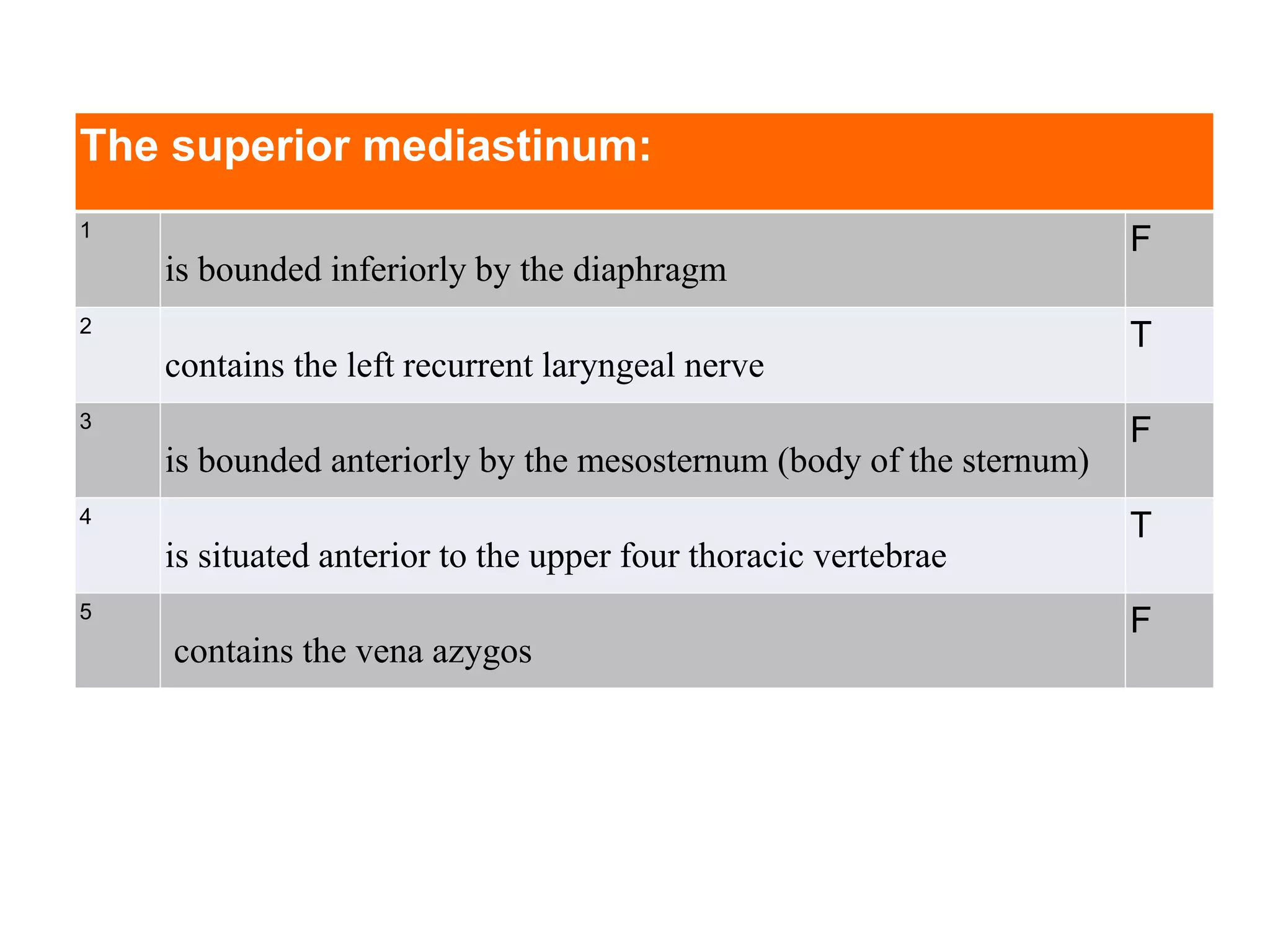 Questions Mediastinum | PPTX