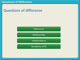 Questions of difference | PPTX