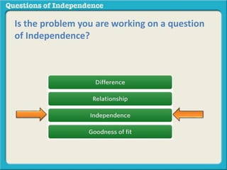 Questions of independence | PPTX