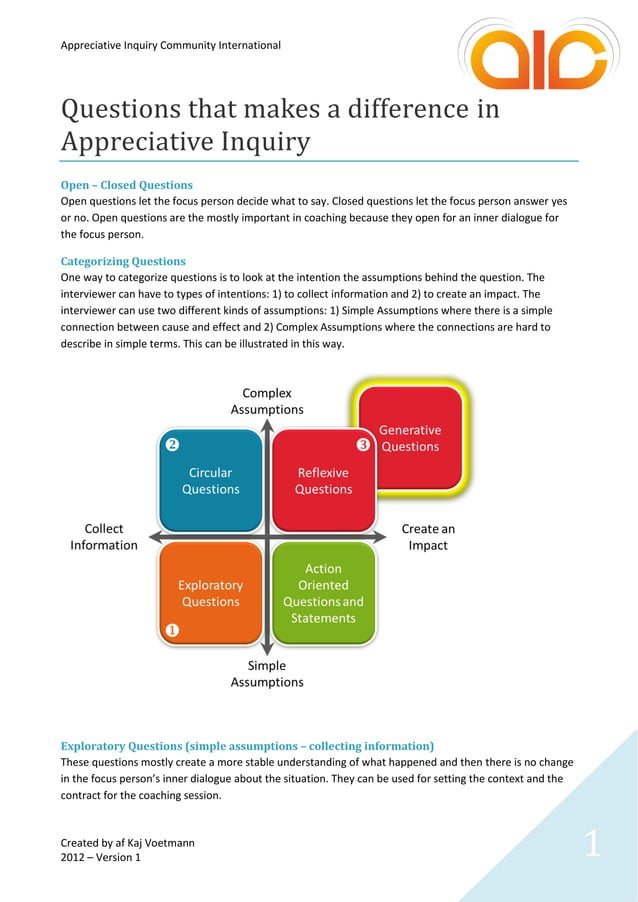 Questions that makes a difference in appreciative inquiry | PDF