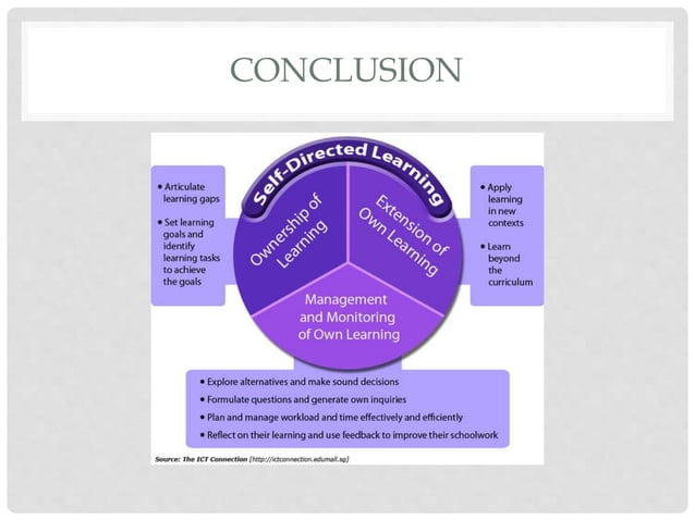 Questions to promote self directed learning | PPTX