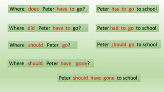 Question Structures | PPT