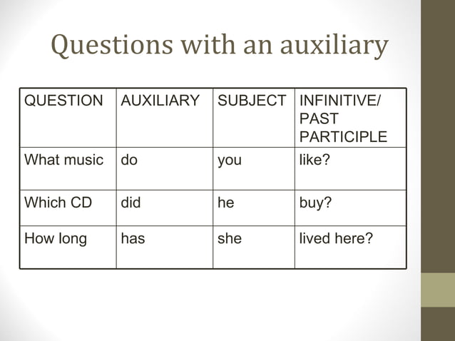 NI1 - Questions w/without auxiliaries (revision) | PPT