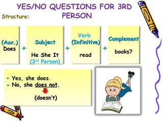 Questions with present simple | PPT