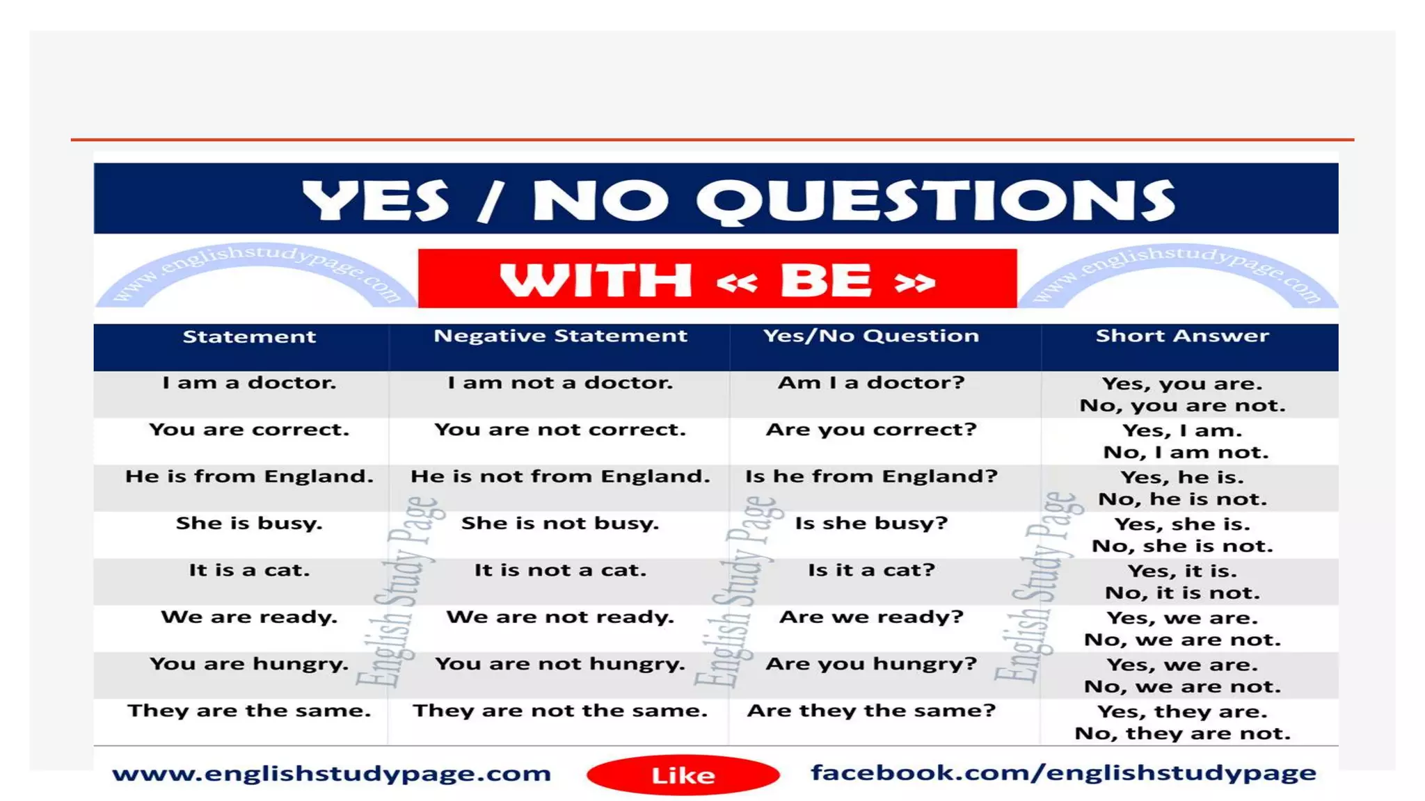 Questions with verb to be | PPTX