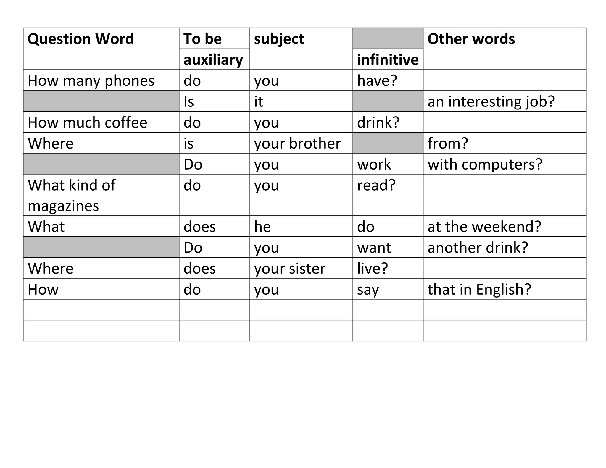 Questions word order | DOC