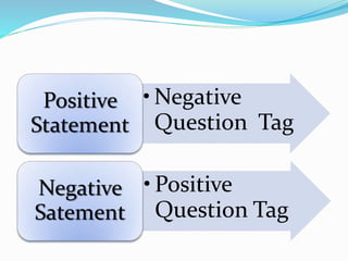 Question tag | PPT