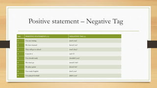 Question tag | PPT