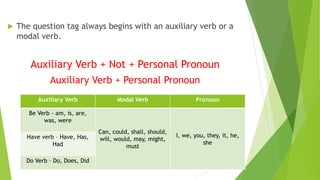 Question Tag.pptx