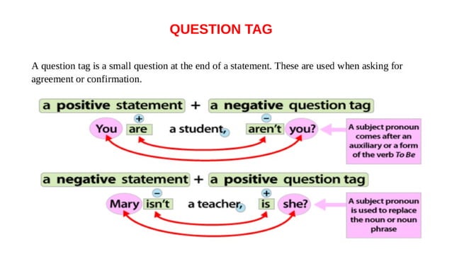 Question tags | PPT