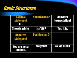 Question Tags.ppt