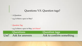 Question Tags teaching seocndary school students.pptx