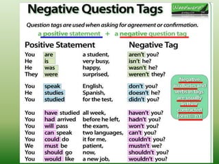QUESTIONS TAGS | PPT