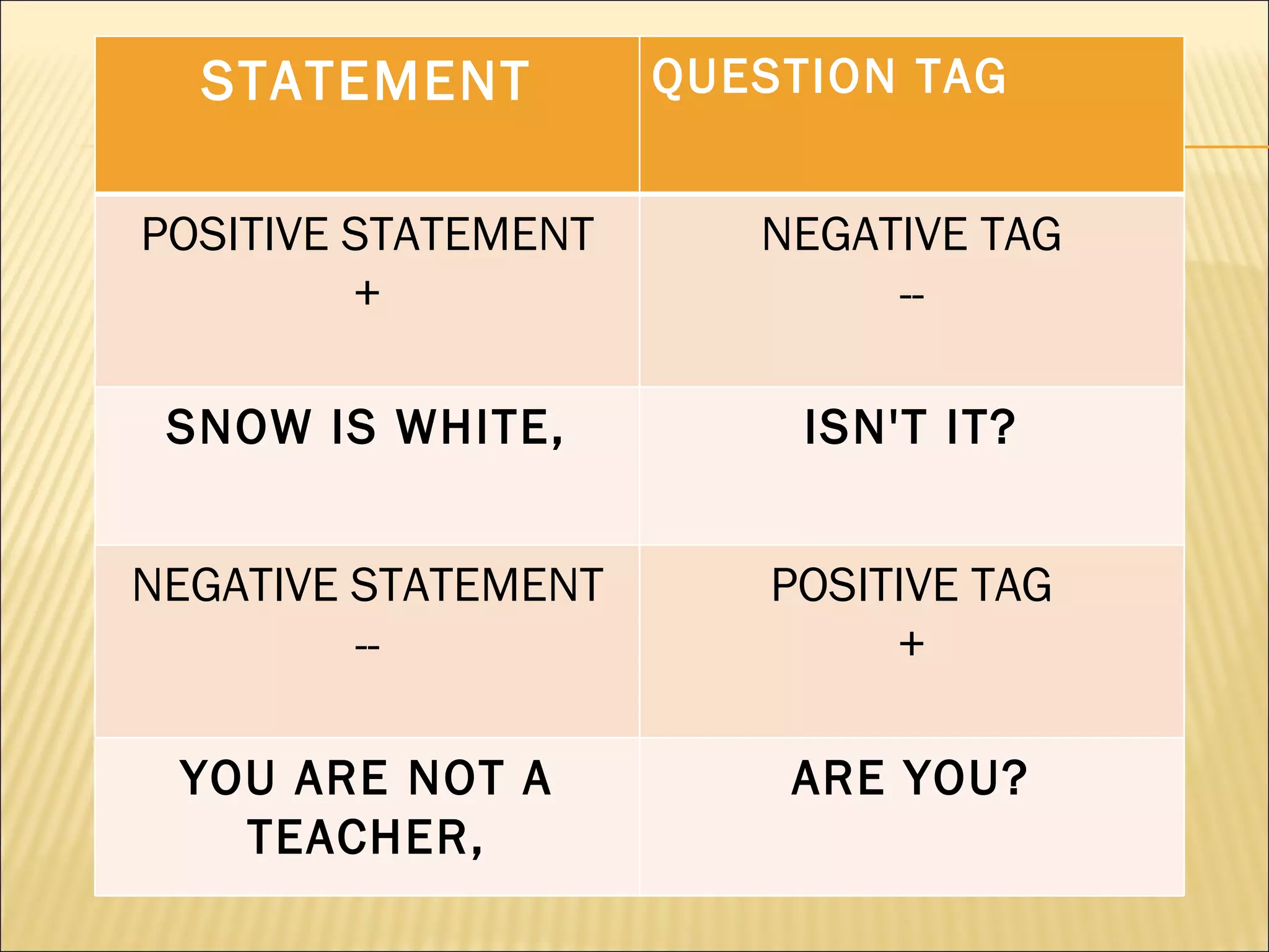 Question tagss | PPT