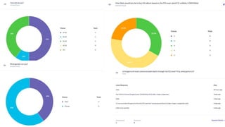 Question three | PPTX