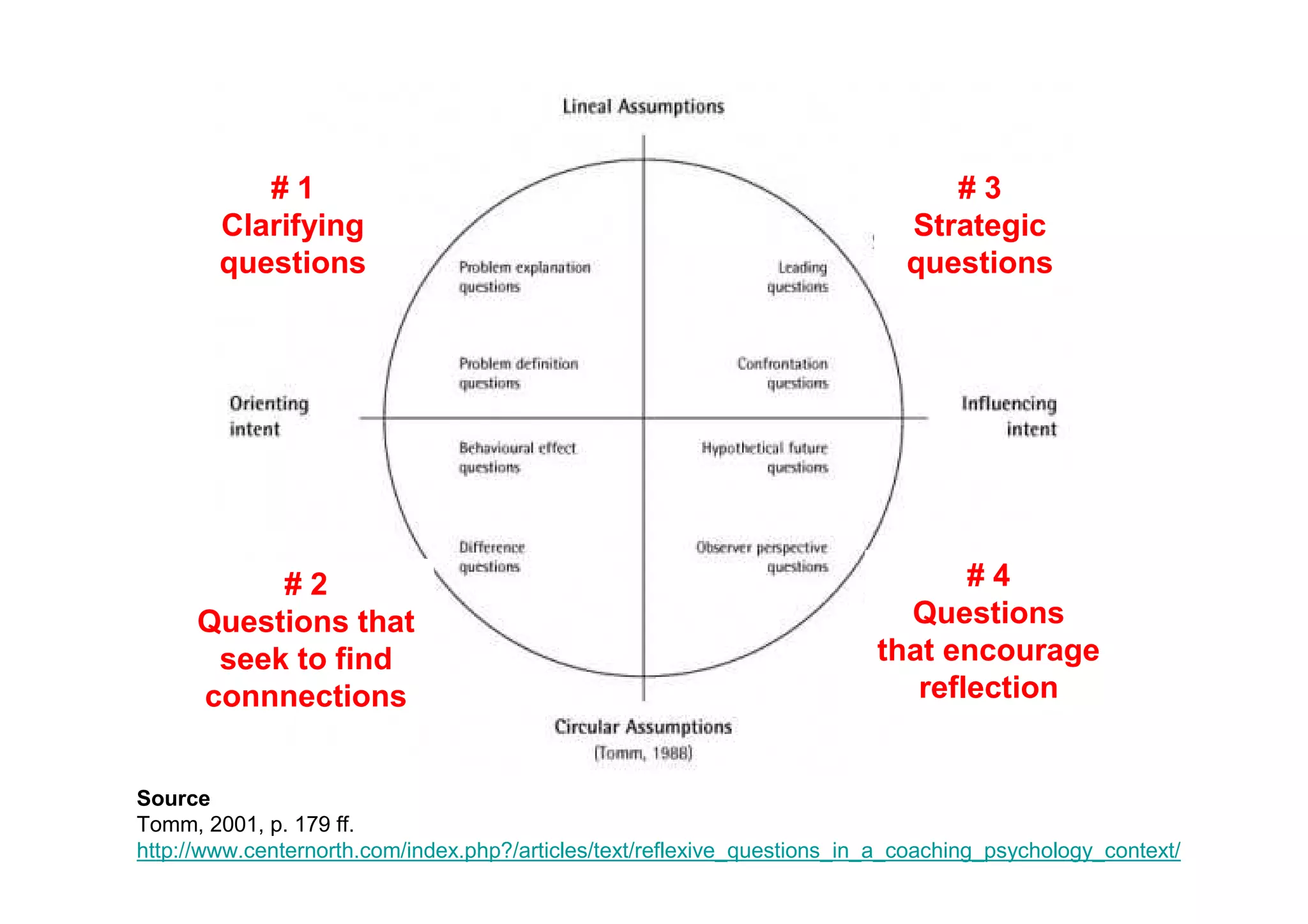 Types of questions | PDF