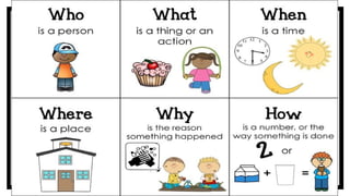 WH-Question & Question Words in English | PPT