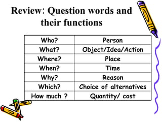 Question Words | PPT