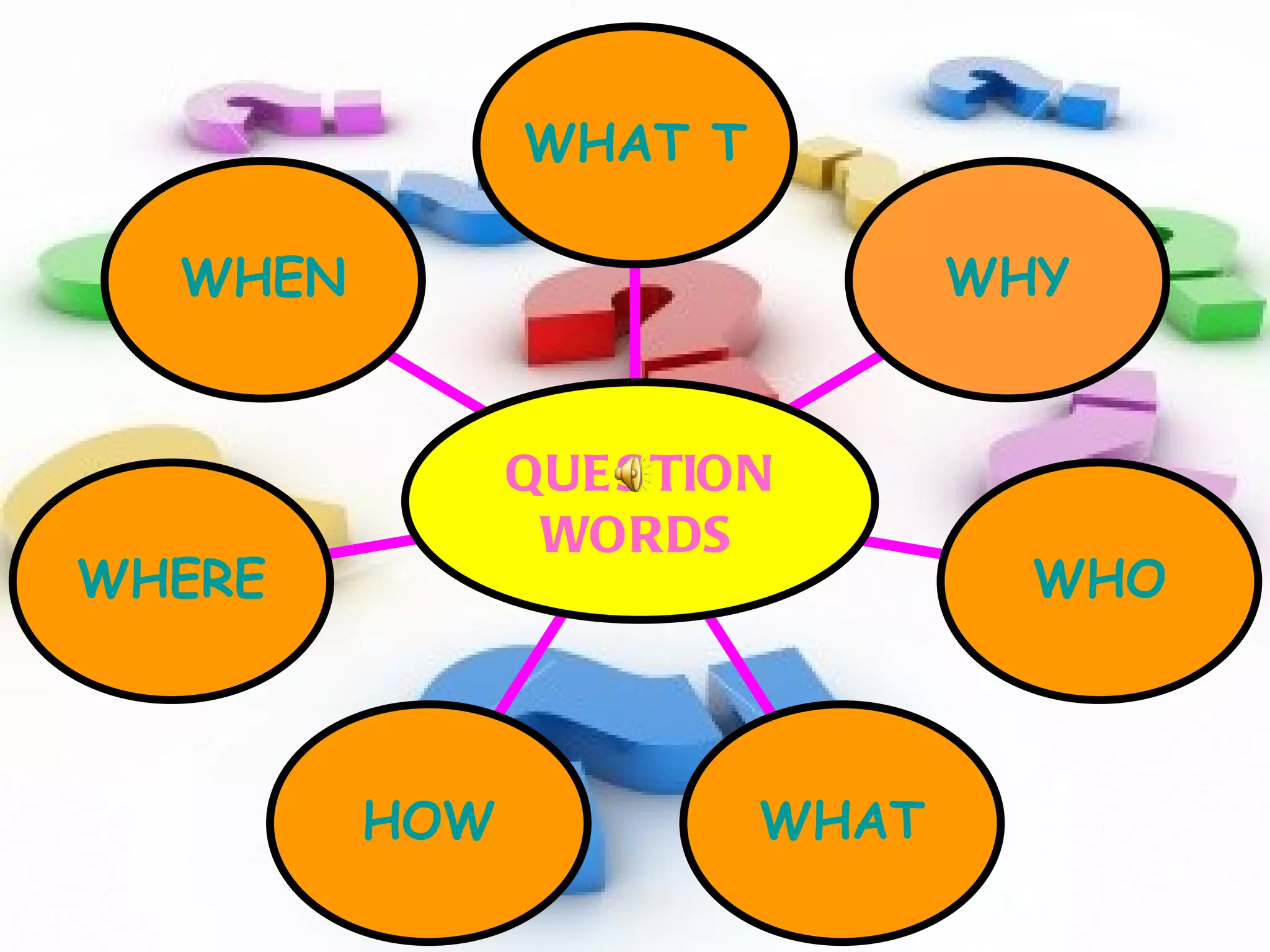 Question words | PPT