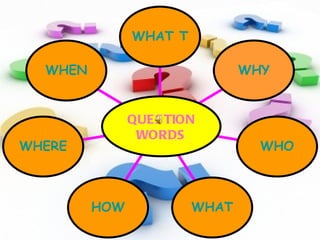 Question words | PPT