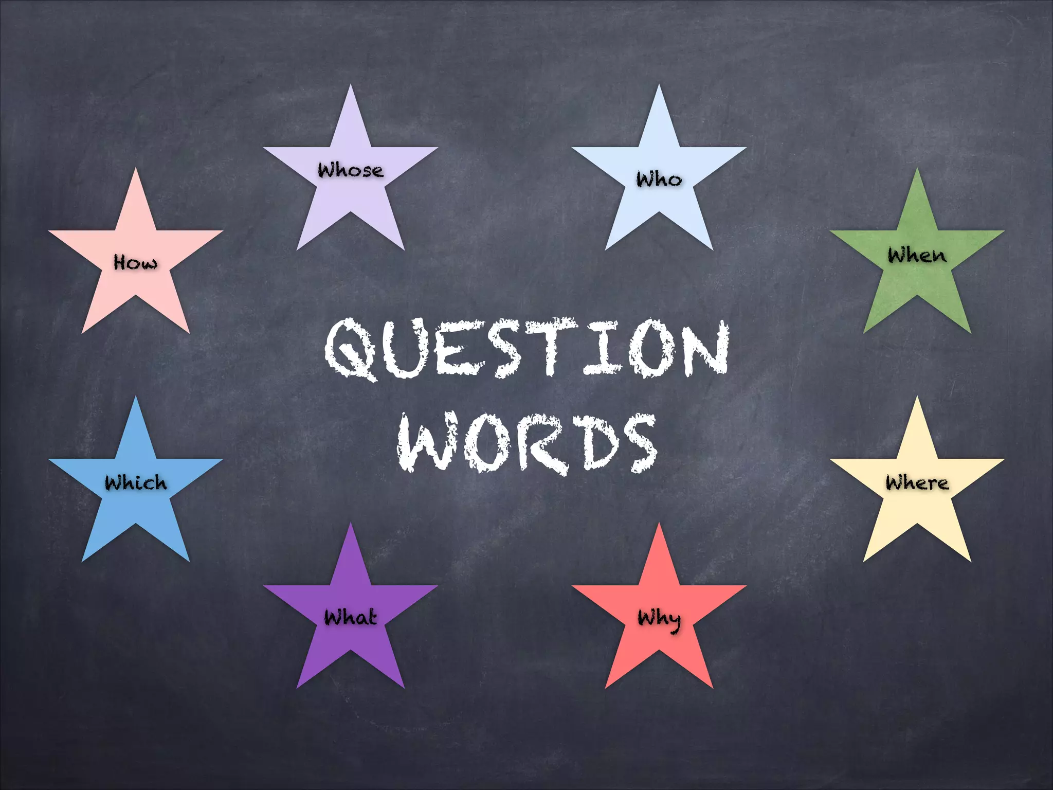 Question words | PPT